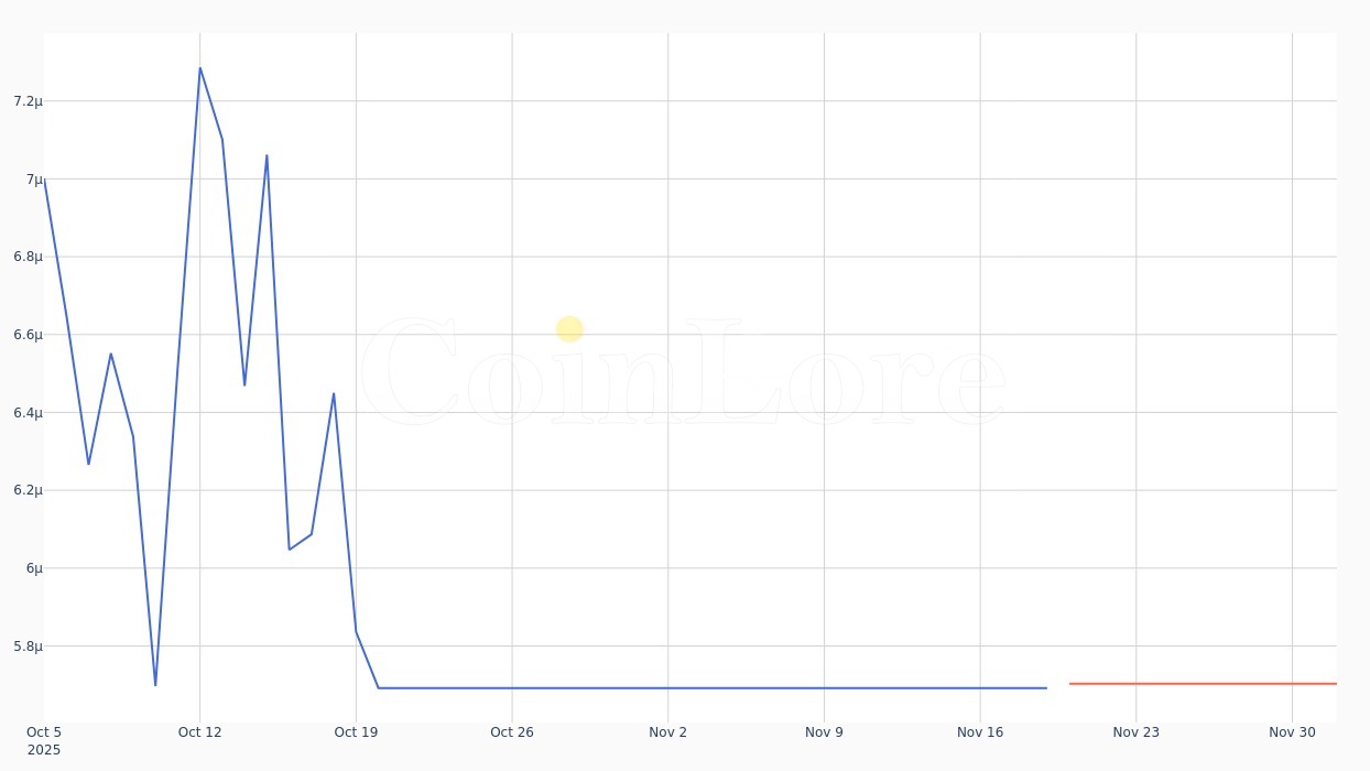 SFMoney краткосрочный прогноз курса