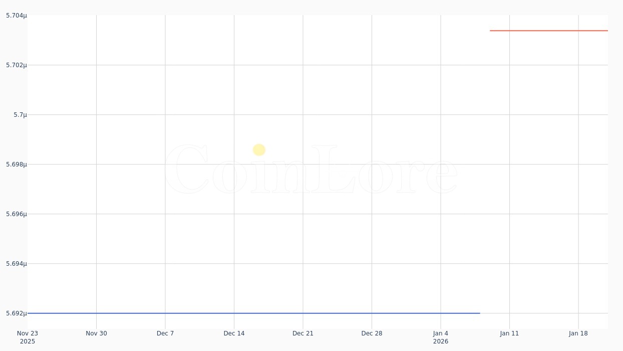 SFMoney краткосрочный прогноз курса