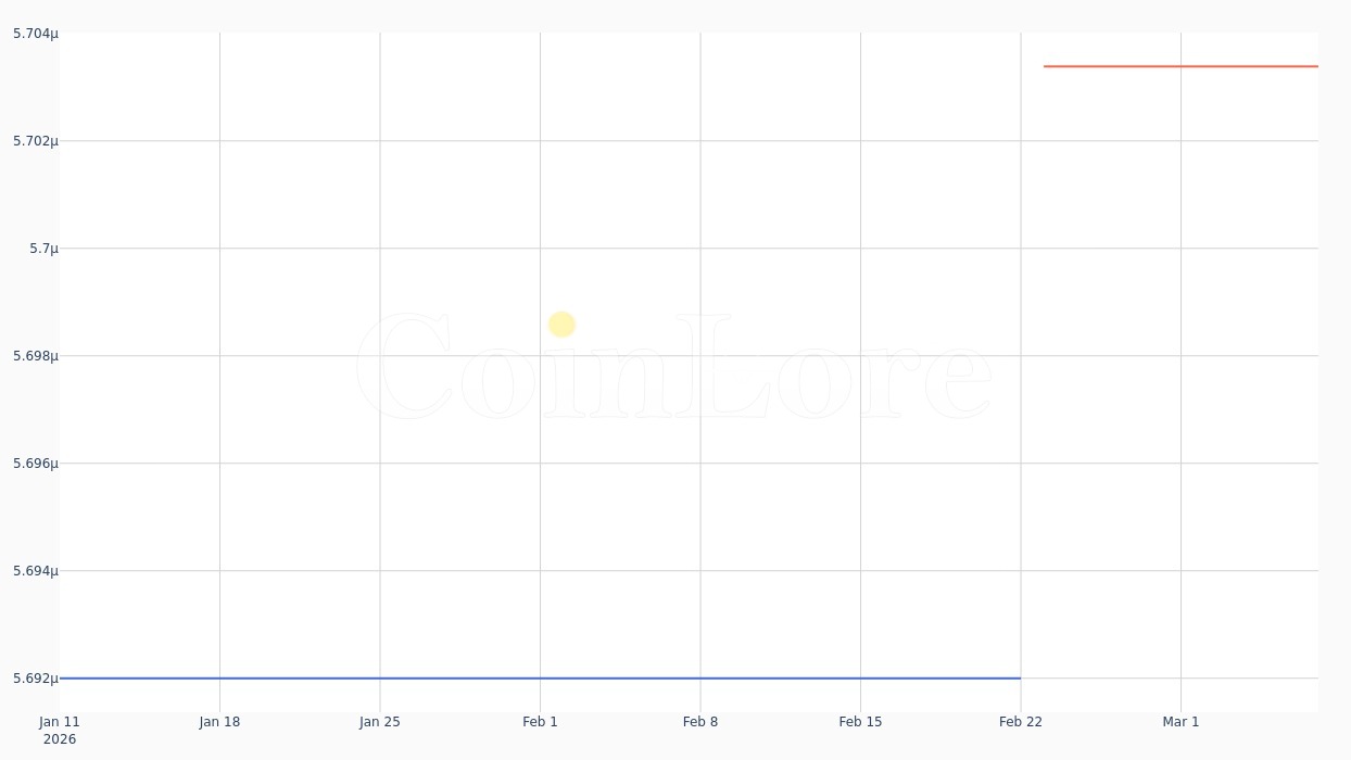 SFMoney краткосрочный прогноз курса