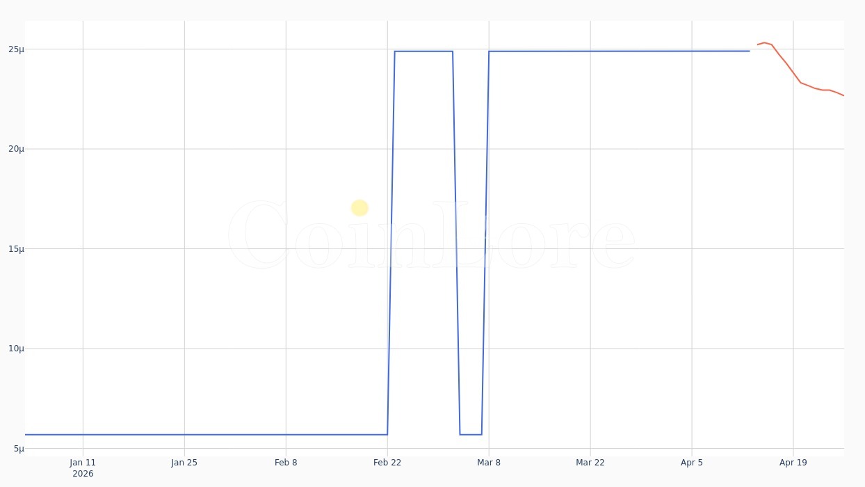 SFMoney краткосрочный прогноз курса