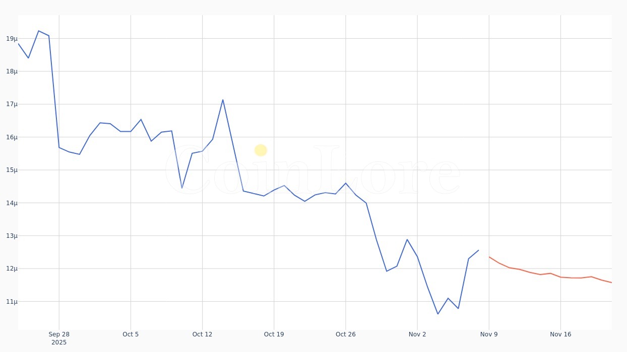 SGelderGER short-term price prediction