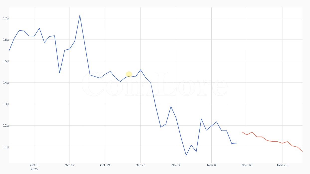 SGelderGER short-term price prediction