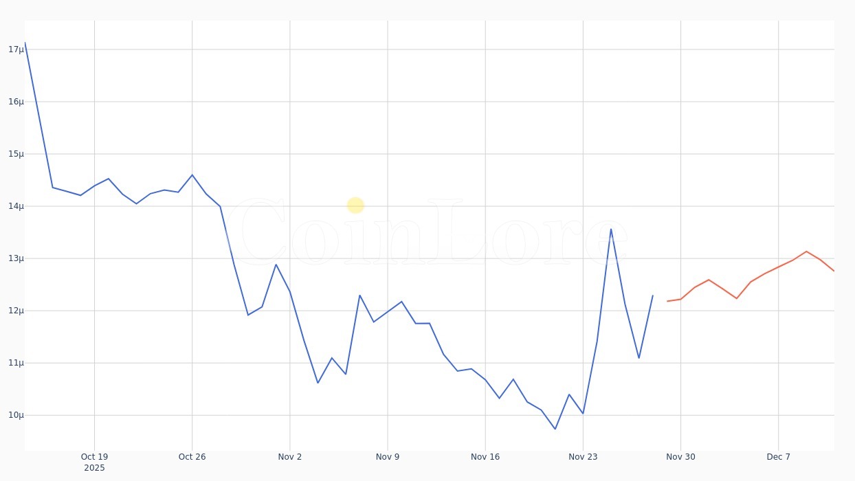 SGelderGER short-term price prediction