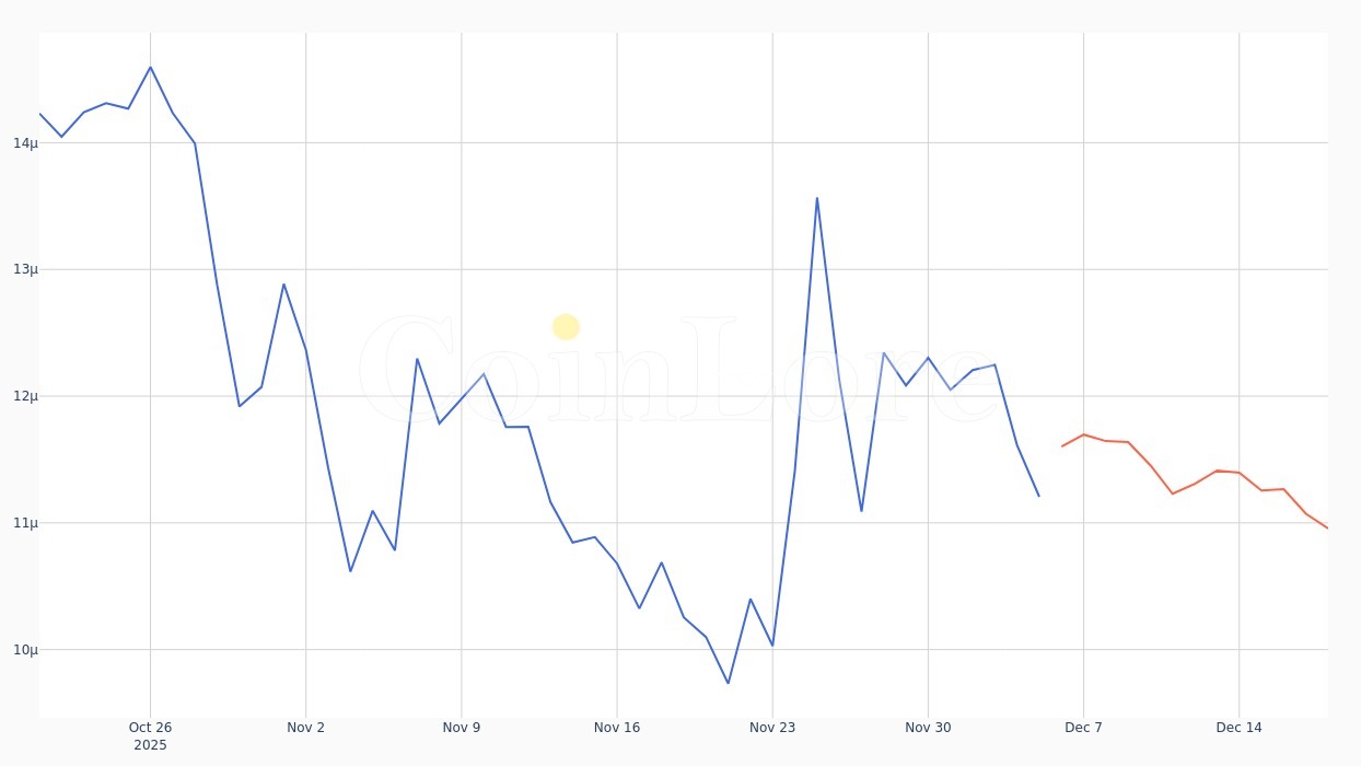 SGelderGER short-term price prediction