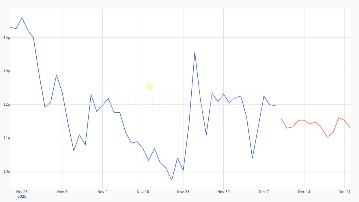 SGelderGER short-term price prediction