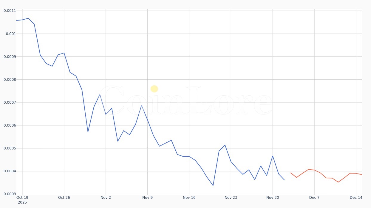 ShareToken short-term price prediction
