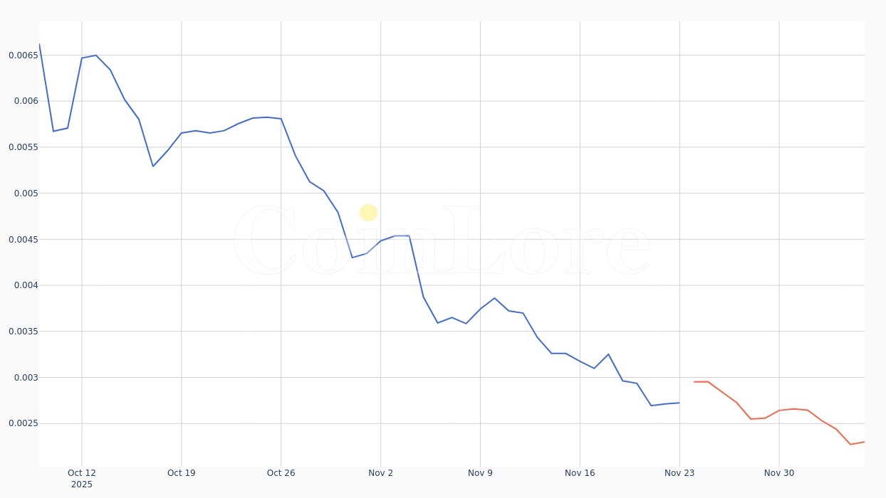 Sharpe AI kurzfristige Kurs prognose