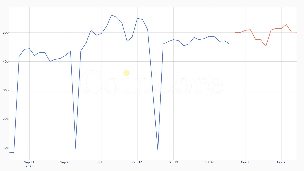Shiba Inu Empire краткосрочный прогноз курса