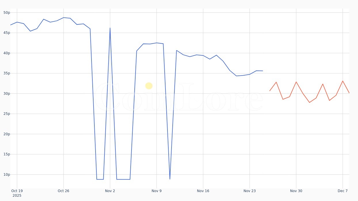 Shiba Inu Empire short-term price prediction