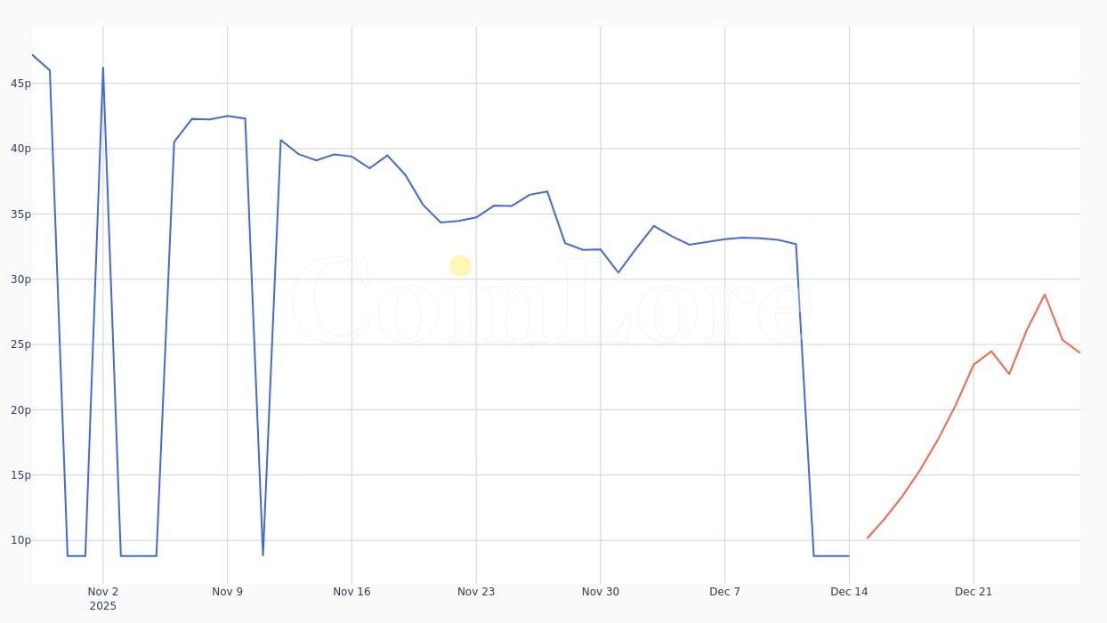 Shiba Inu Empire краткосрочный прогноз курса