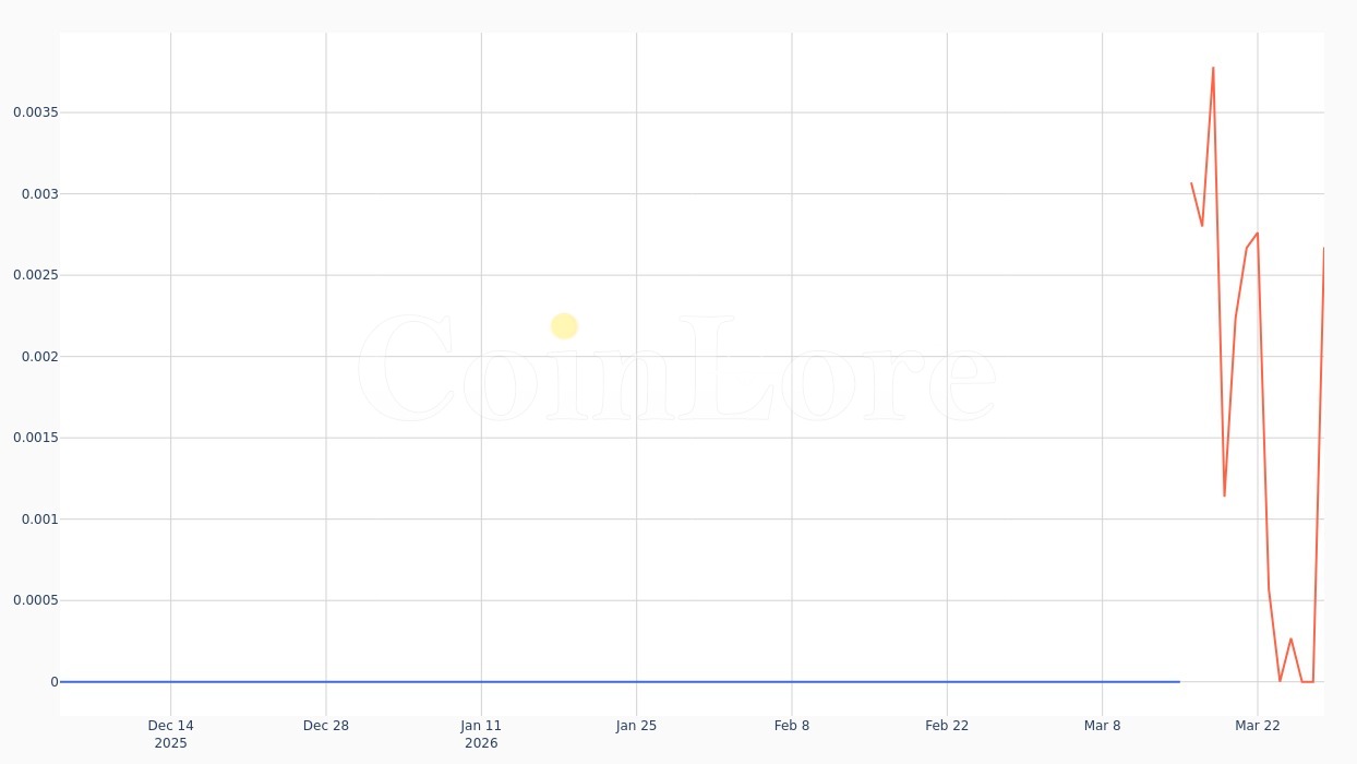 Shiba Inu Empire краткосрочный прогноз курса