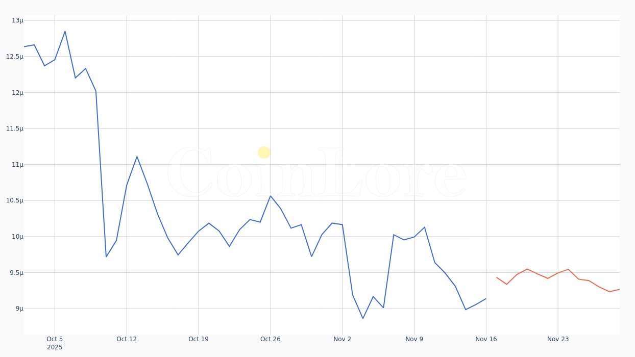 Shiba Inu short-term price prediction