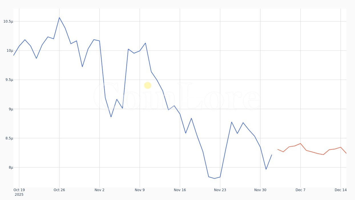 Shiba Inu kurzfristige Kurs prognose