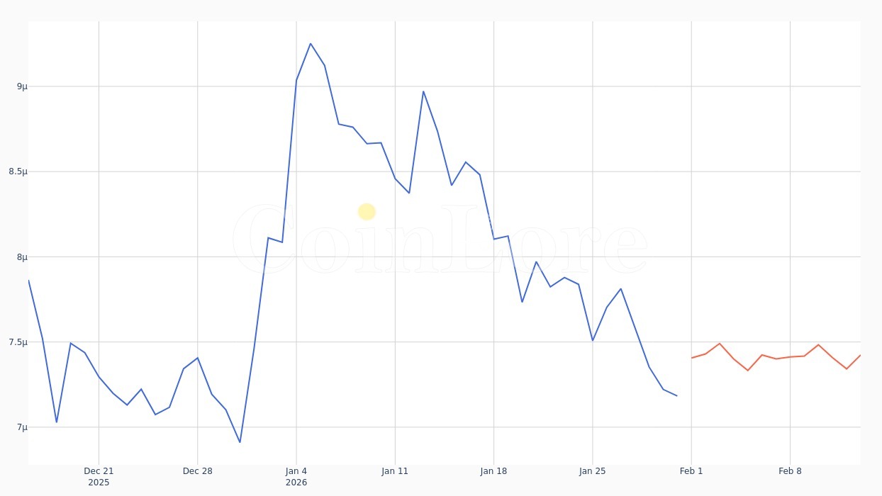 Шиба-ину краткосрочный прогноз курса