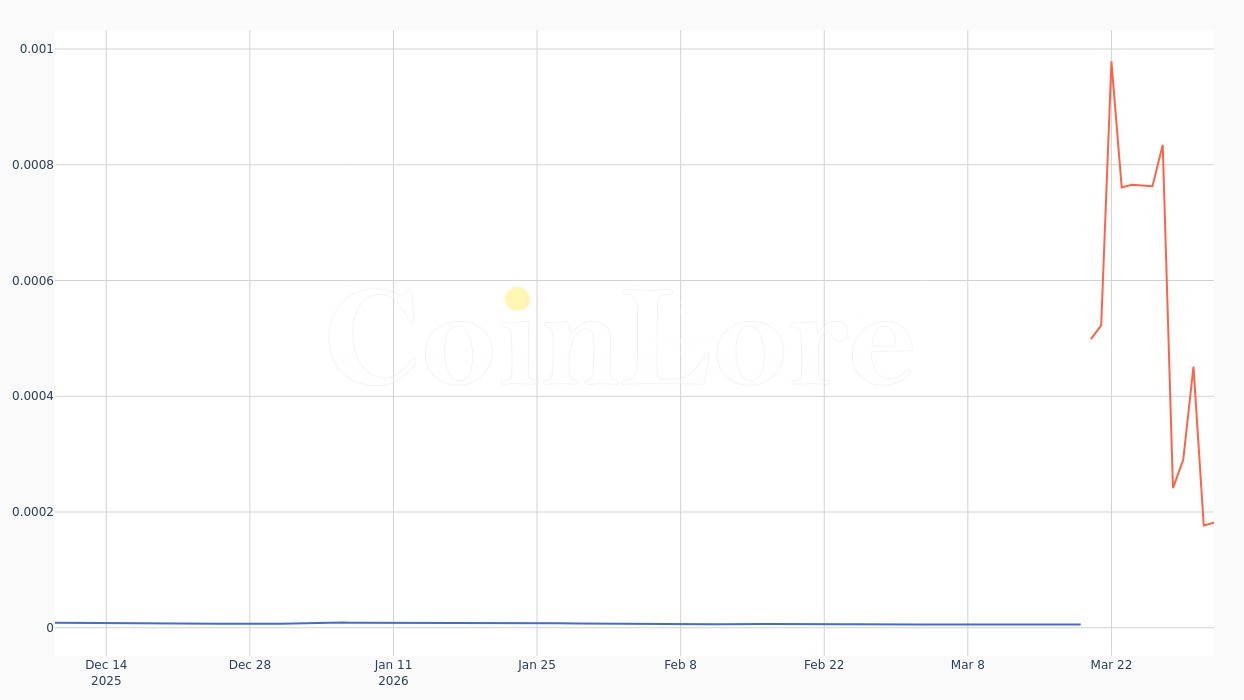 Шиба-ину краткосрочный прогноз курса