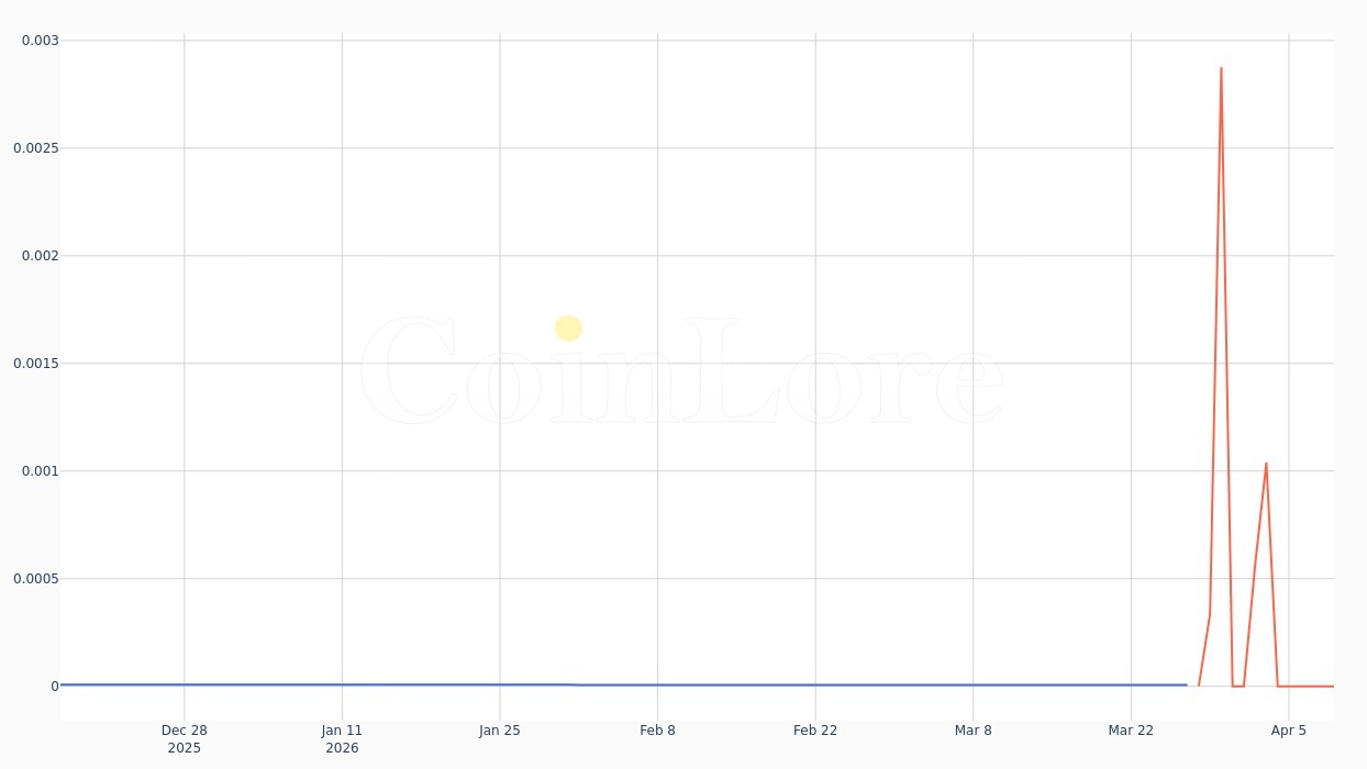 Shiba Inu kısa vadeli fiyat tahmini
