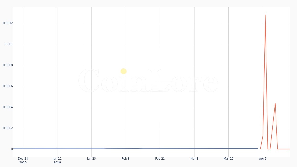 Shiba Inu kısa vadeli fiyat tahmini