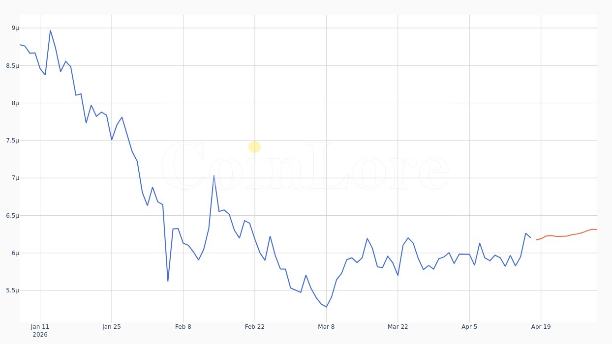 Shiba Inu kısa vadeli fiyat tahmini