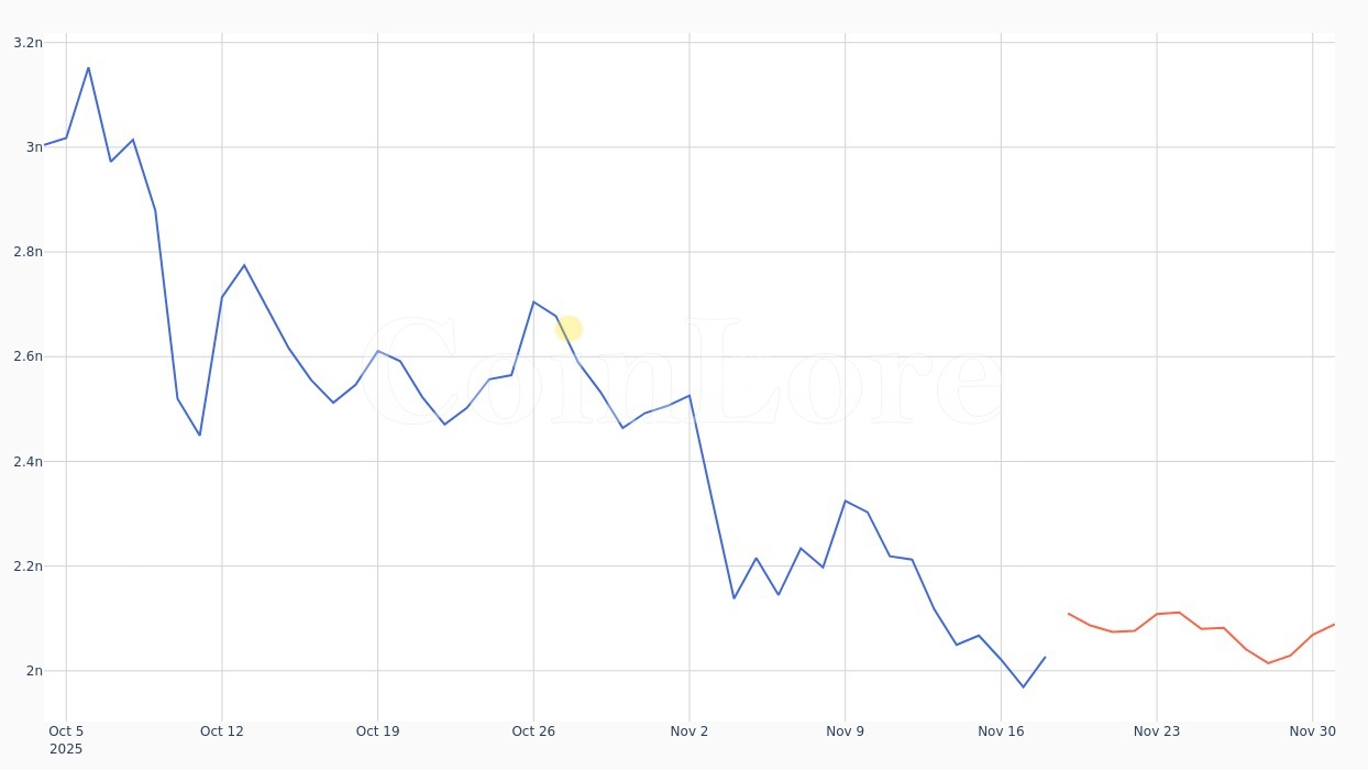 Shiba Predator краткосрочный прогноз курса
