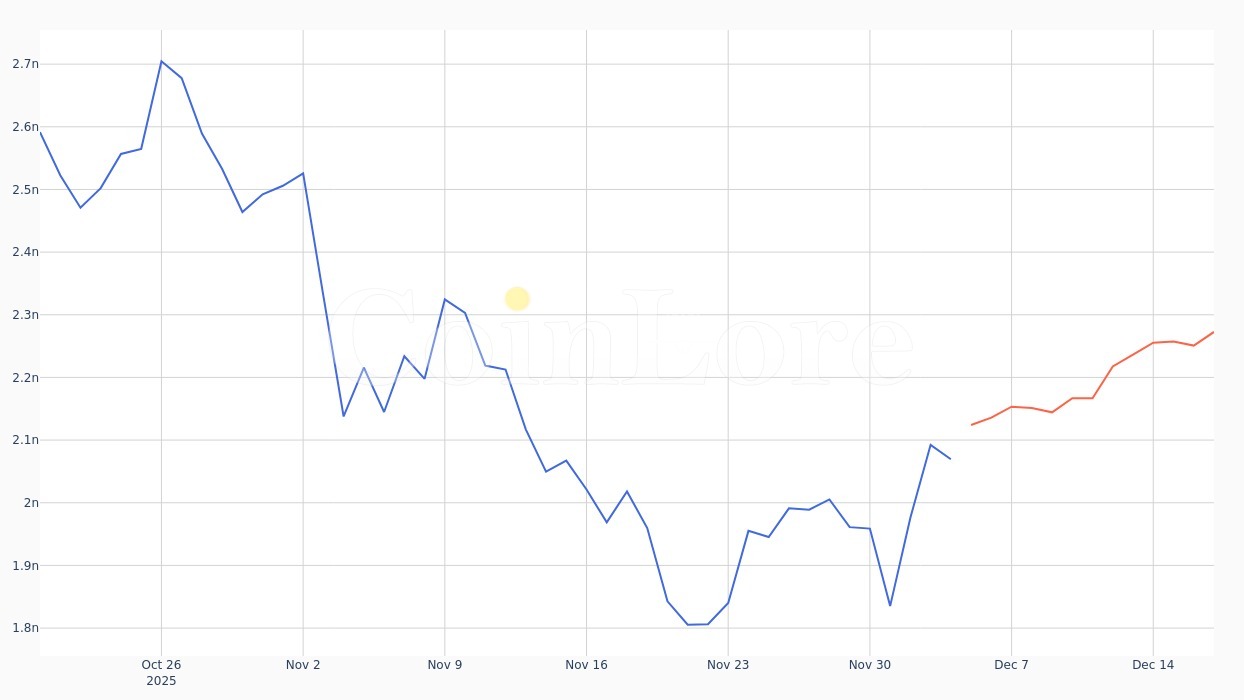 Shiba Predator short-term price prediction