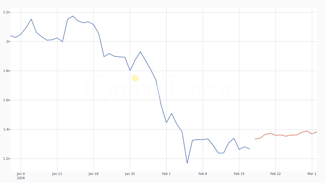 Shiba Predator краткосрочный прогноз курса