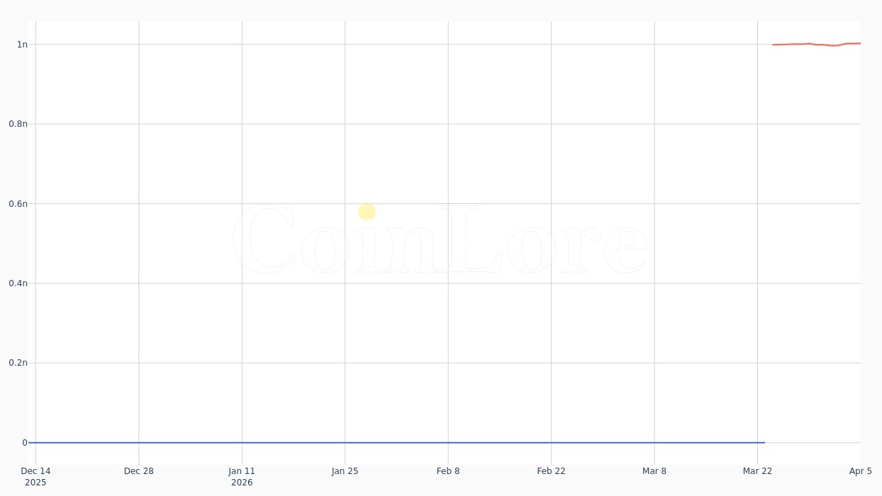 ShibaDoge краткосрочный прогноз курса