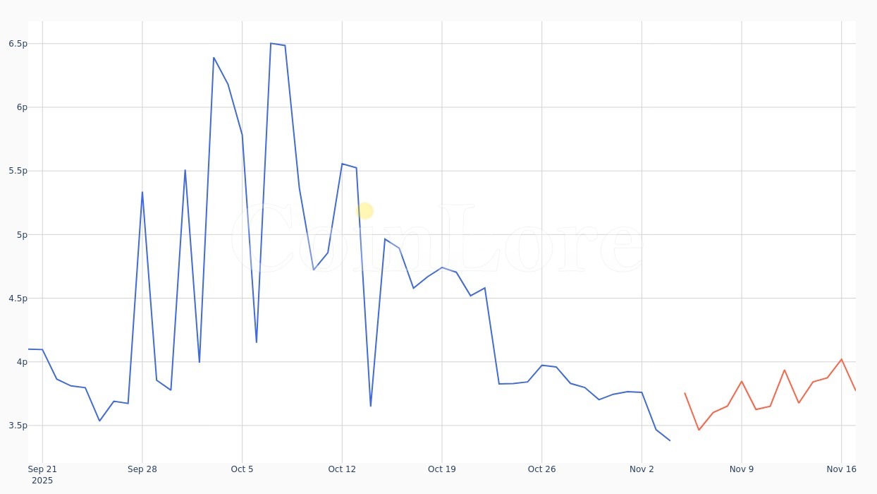 Shibaken Finance short-term price prediction