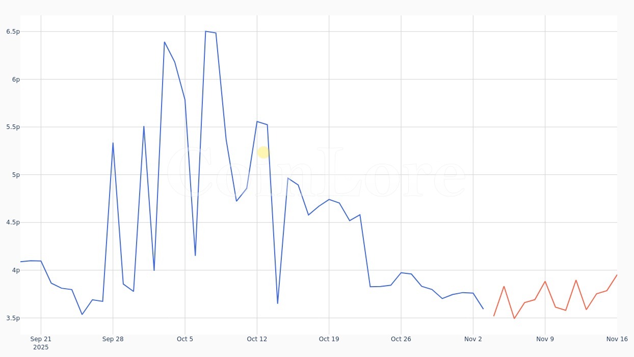 Shibaken Finance short-term price prediction