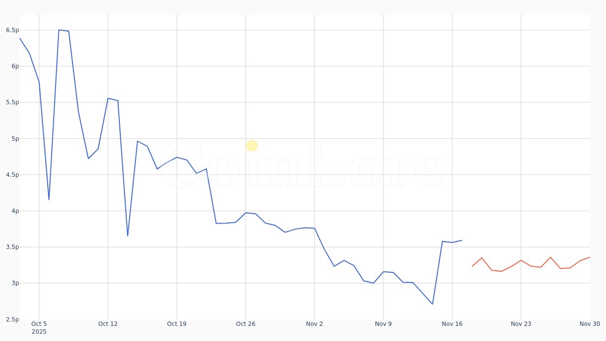Shibaken Finance short-term price prediction