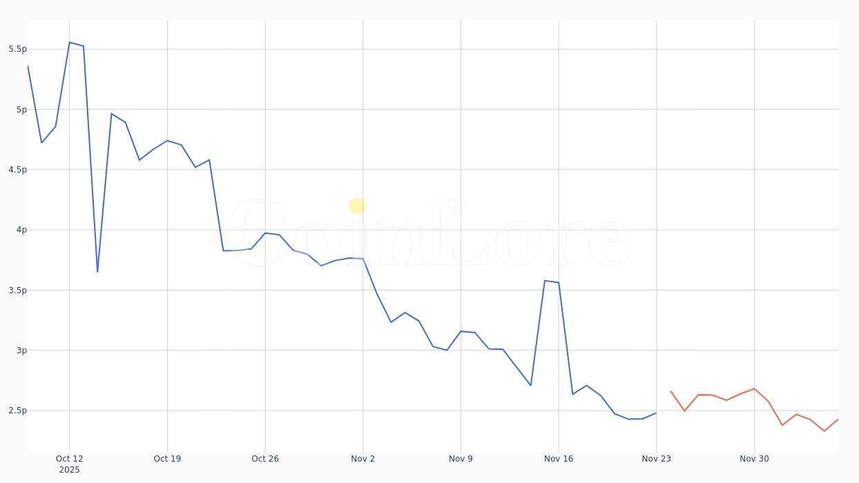 Shibaken Finance short-term price prediction