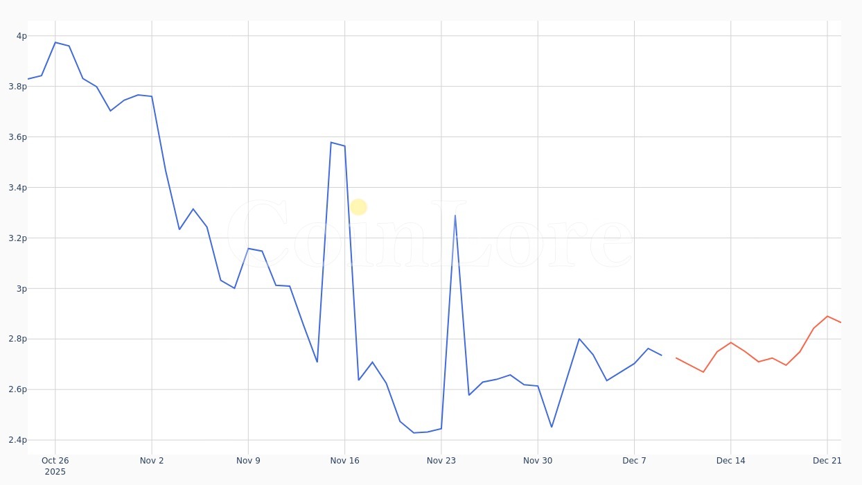 Shibaken Finance short-term price prediction