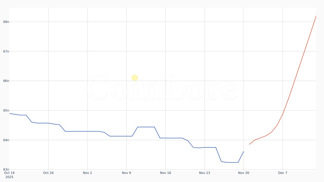Shibana short-term price prediction