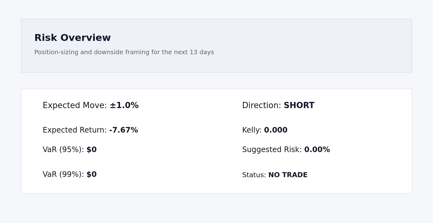 Shibana risk analysis including expected move value at risk and suggested position sizing