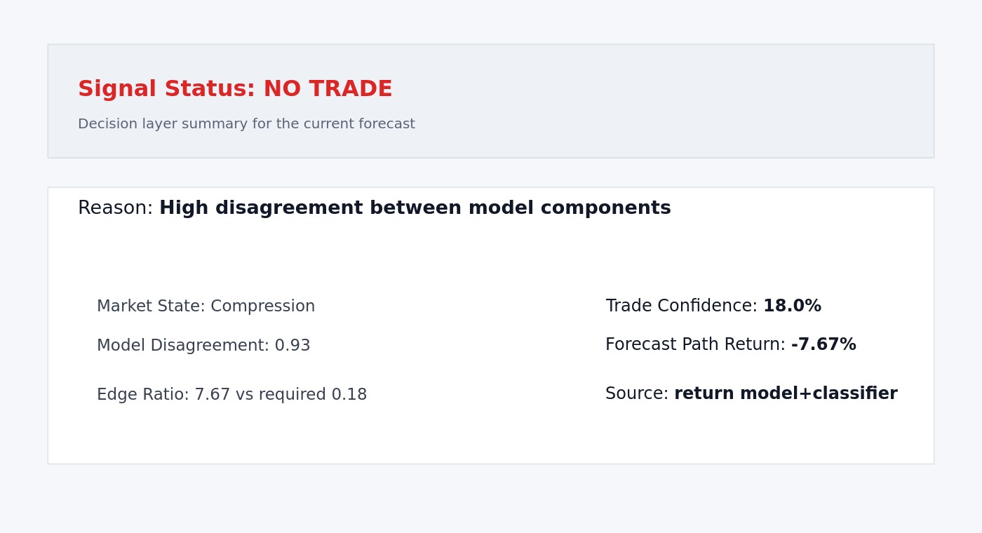 Shibana trading signal and forecast decision with confidence and market conditions