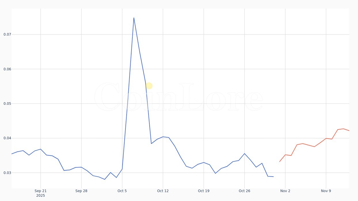 Shiden Network краткосрочный прогноз курса