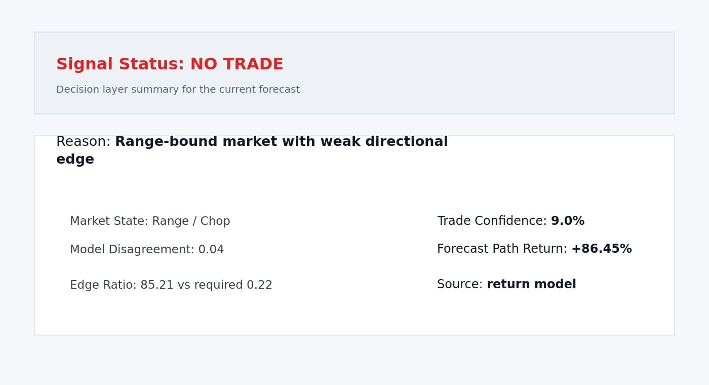 Shih Tzu trading signal and forecast decision with confidence and market conditions