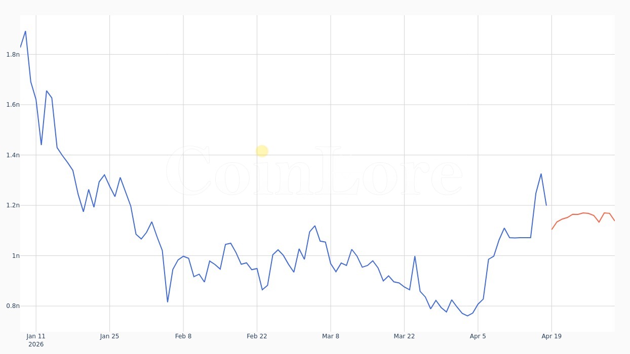 Shiro Neko краткосрочный прогноз курса