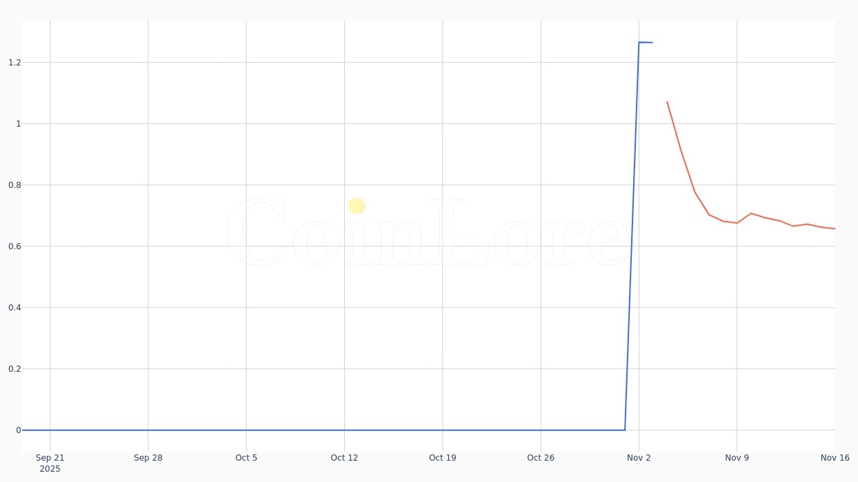 Shirushi Coin short-term price prediction