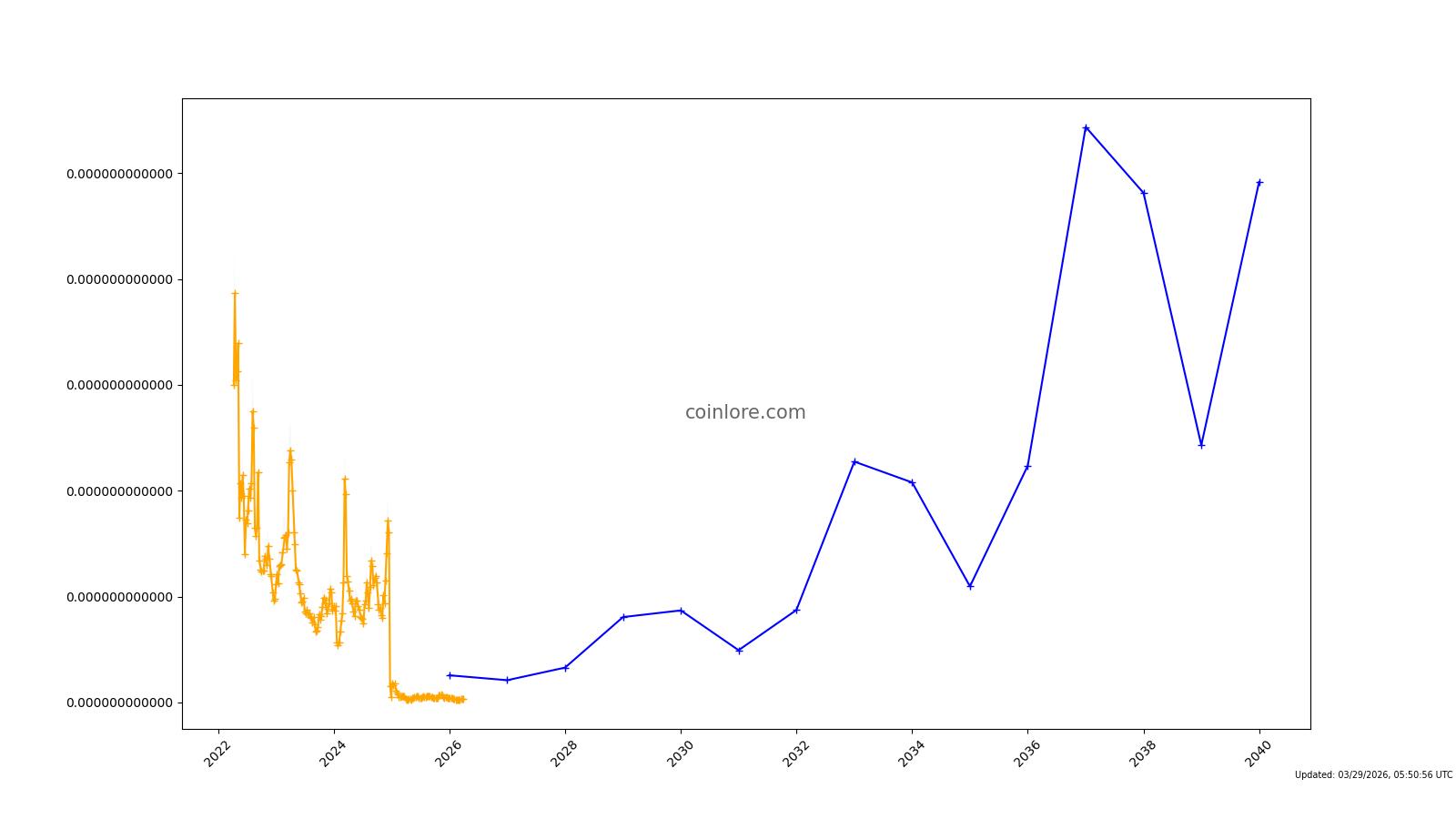 Shiryo долгосрочные прогноз курса