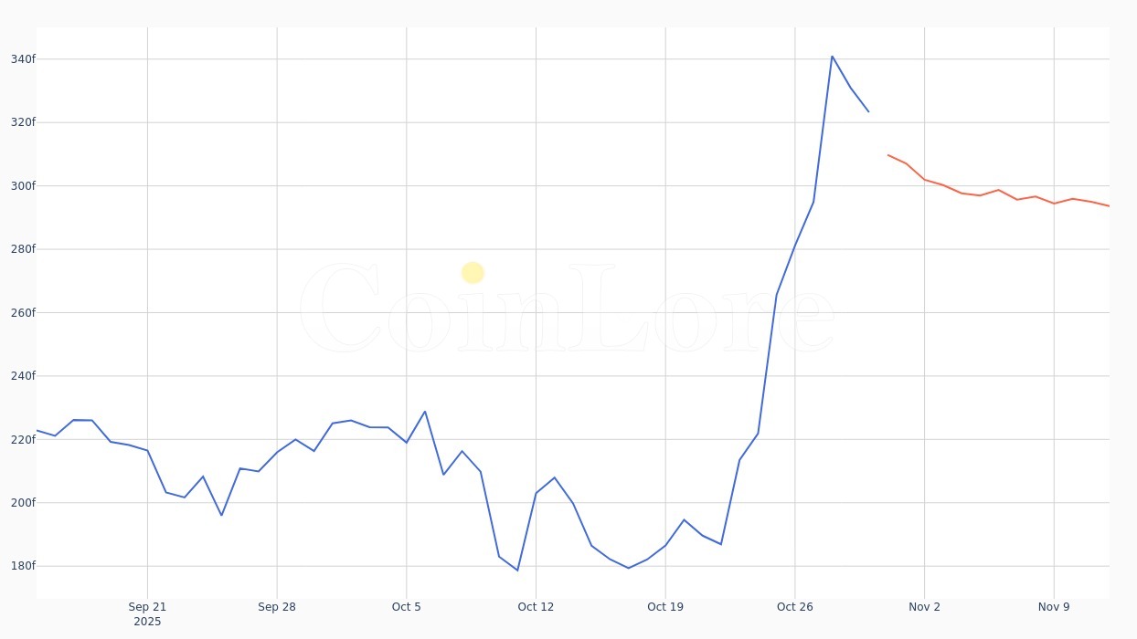 Shiryo краткосрочный прогноз курса