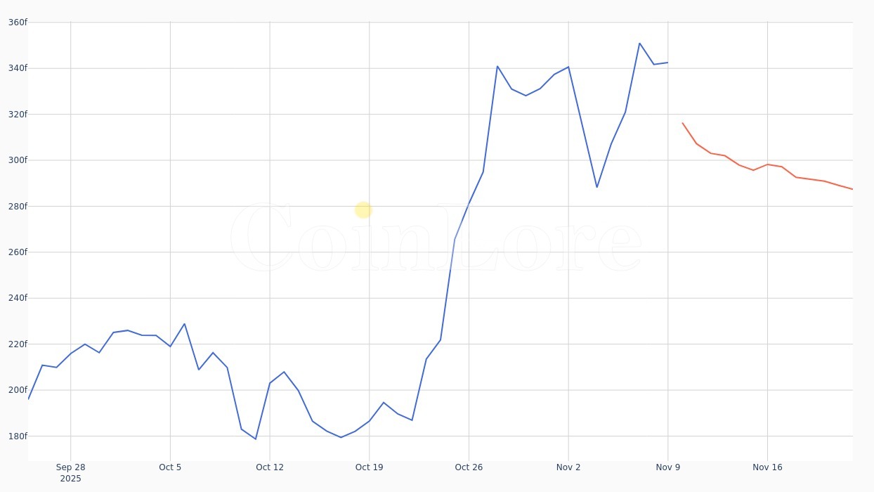 Shiryo short-term price prediction