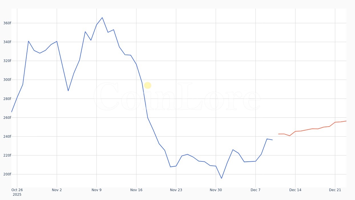 Shiryo short-term price prediction