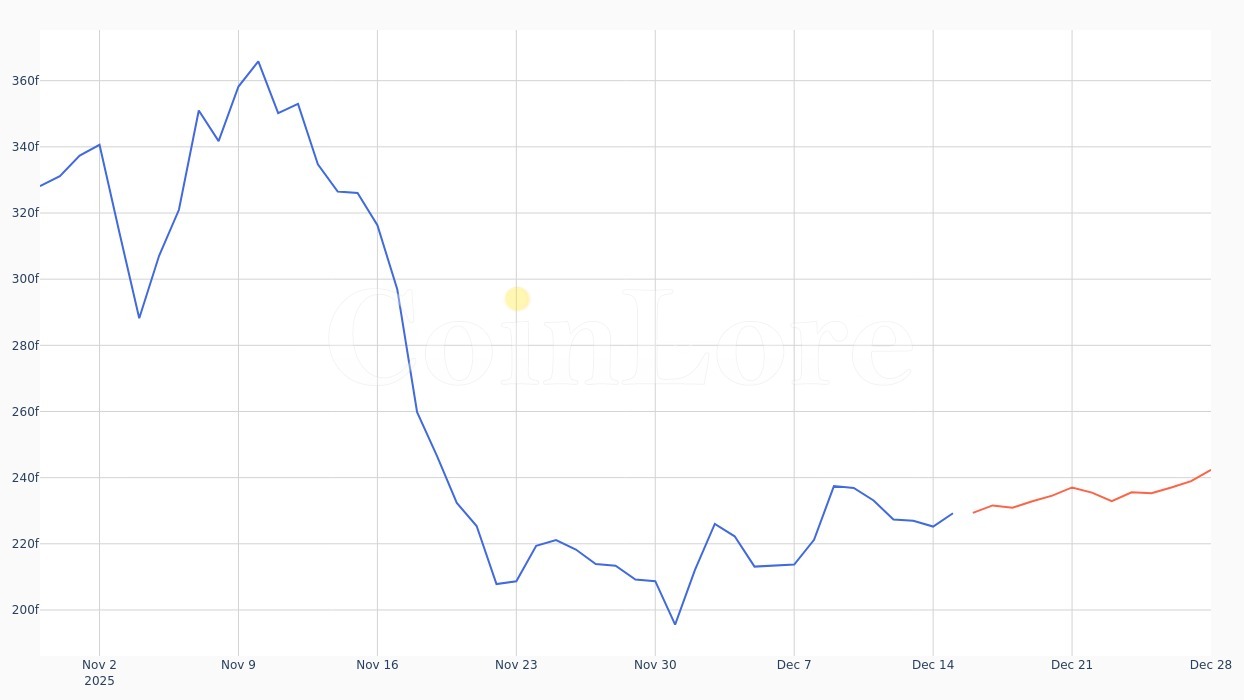Shiryo краткосрочный прогноз курса
