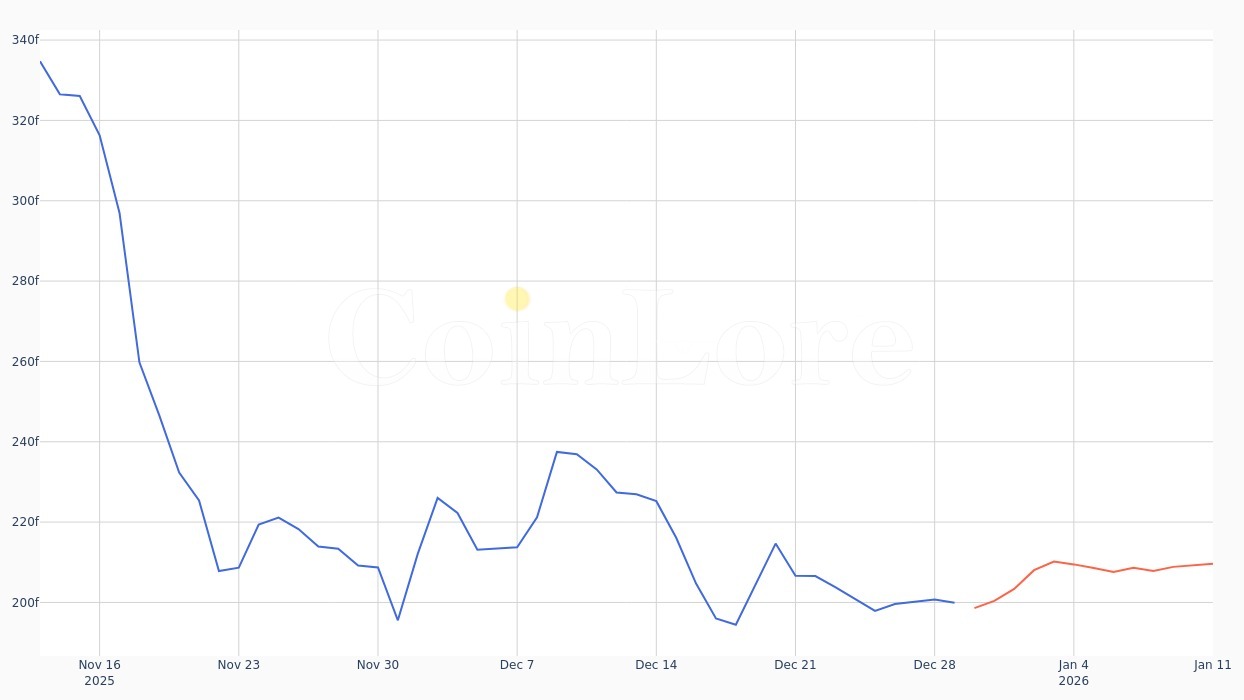 Shiryo краткосрочный прогноз курса