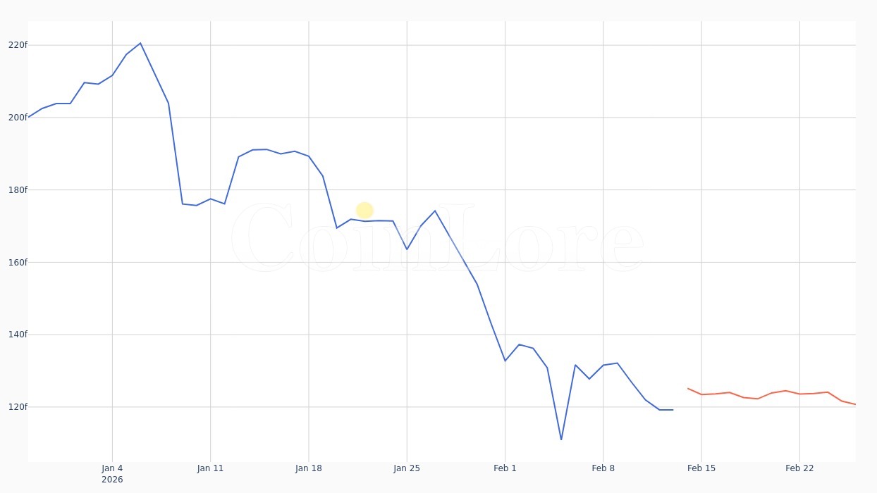 Shiryo краткосрочный прогноз курса
