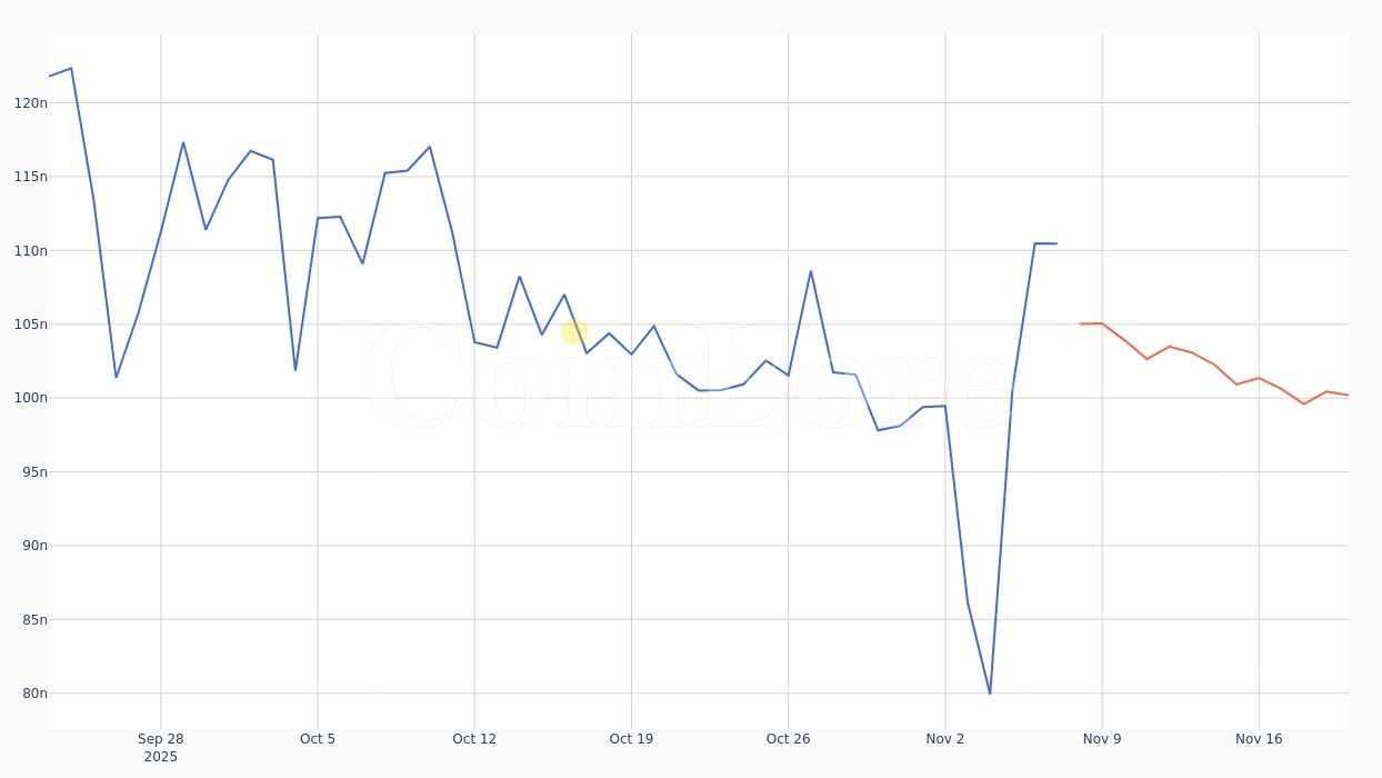 ShowHand short-term price prediction