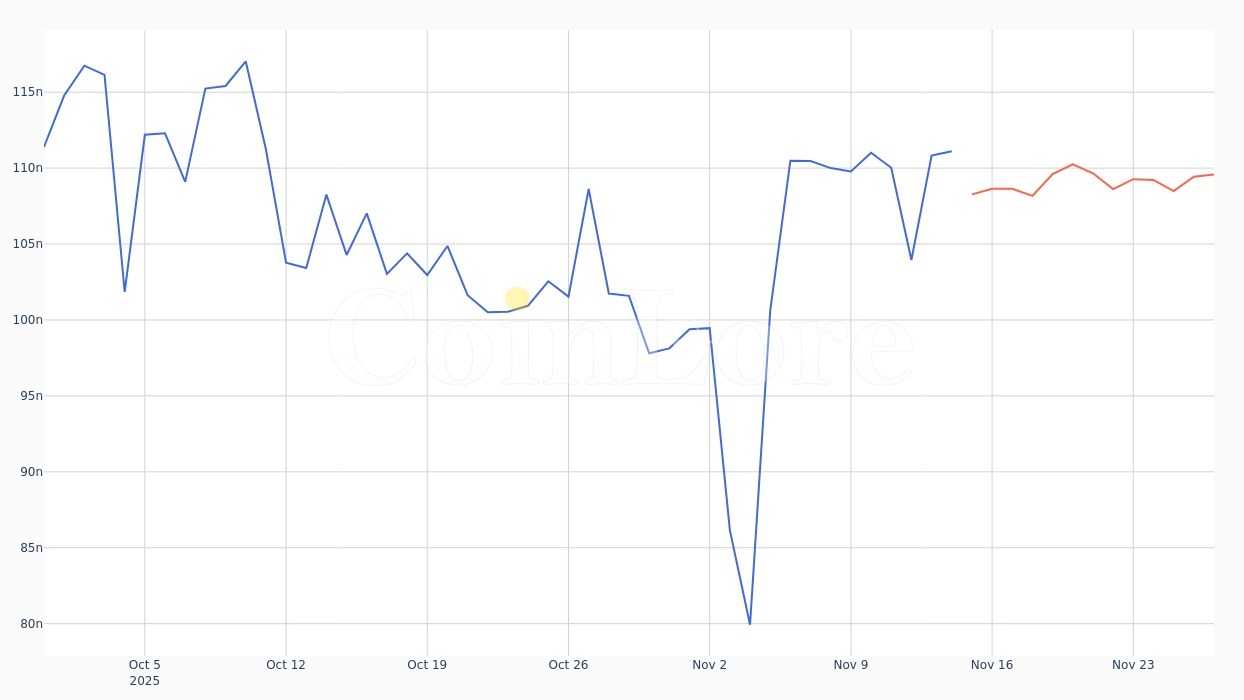 ShowHand short-term price prediction