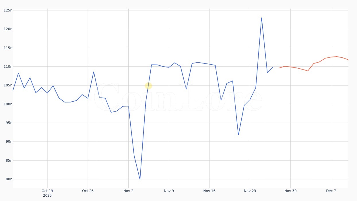 ShowHand short-term price prediction