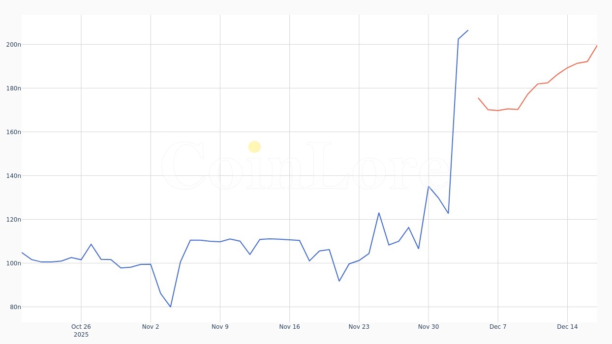 ShowHand short-term price prediction