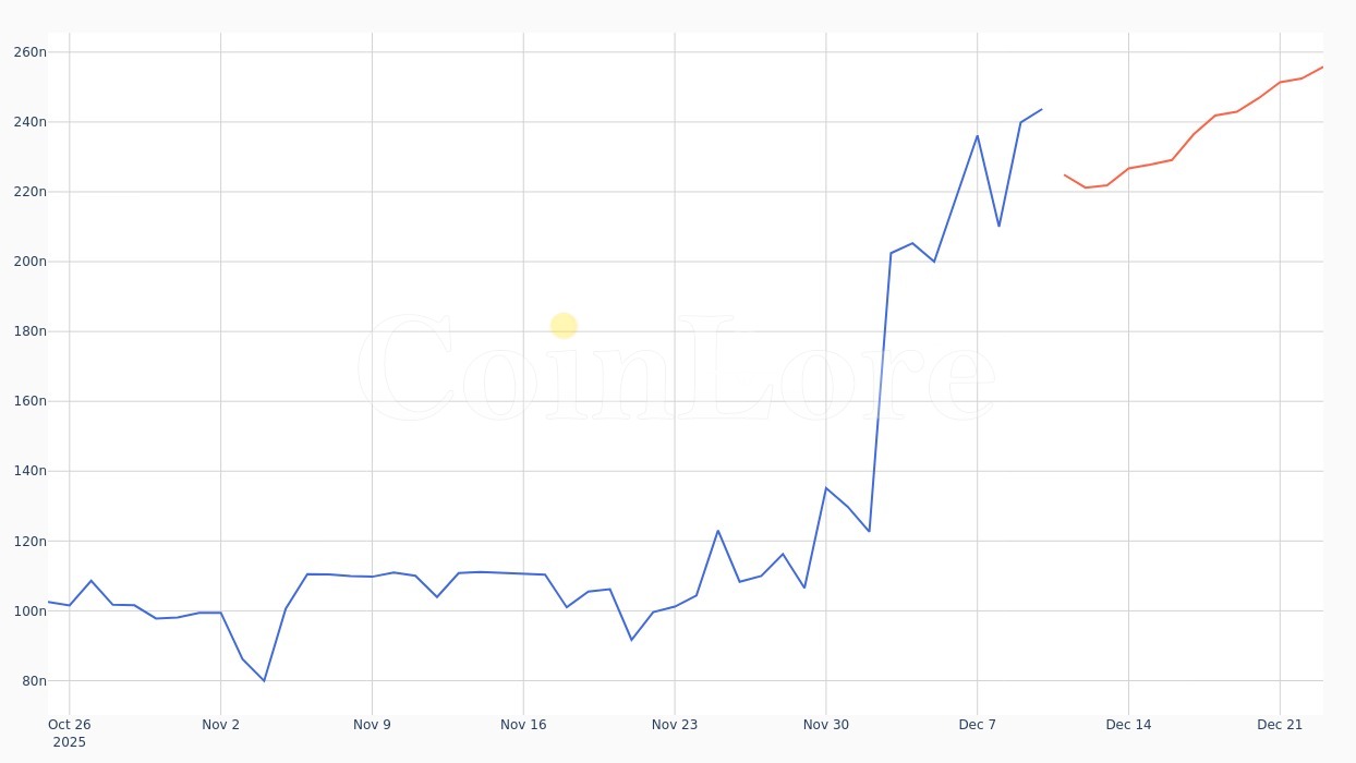 ShowHand short-term price prediction